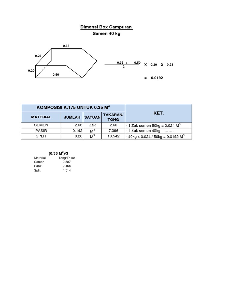 Dimensi Box 40 KG PDF | PDF