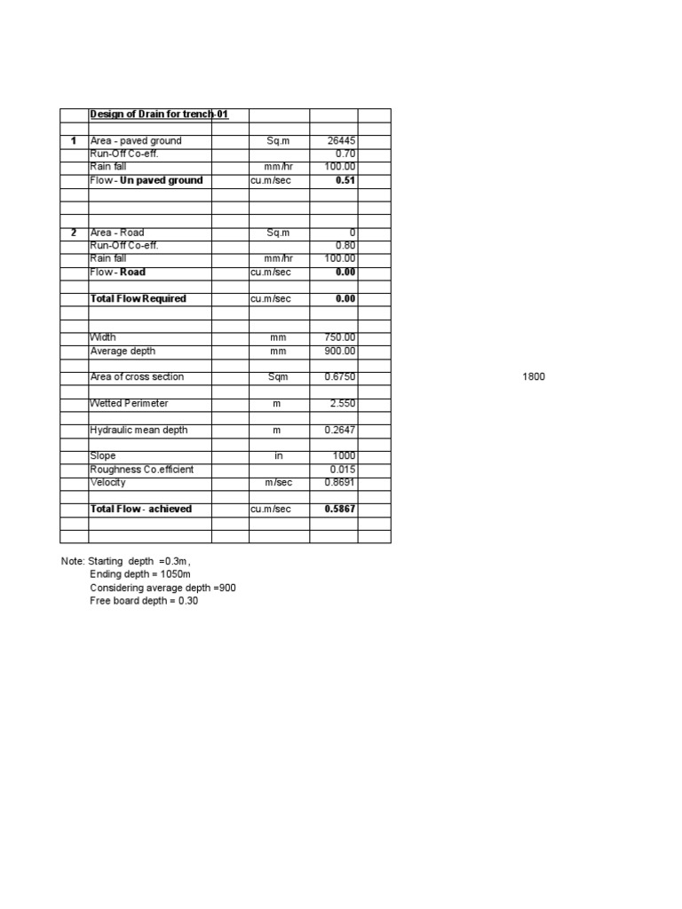 Storm Water Calculation | PDF | Storm Drain | Hydraulic Engineering