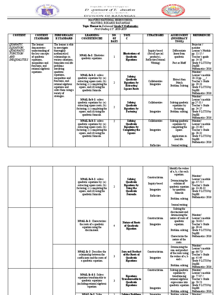 Grade-9-Budget-Of-Work 1ST1 | PDF | Quadratic Equation | Equations