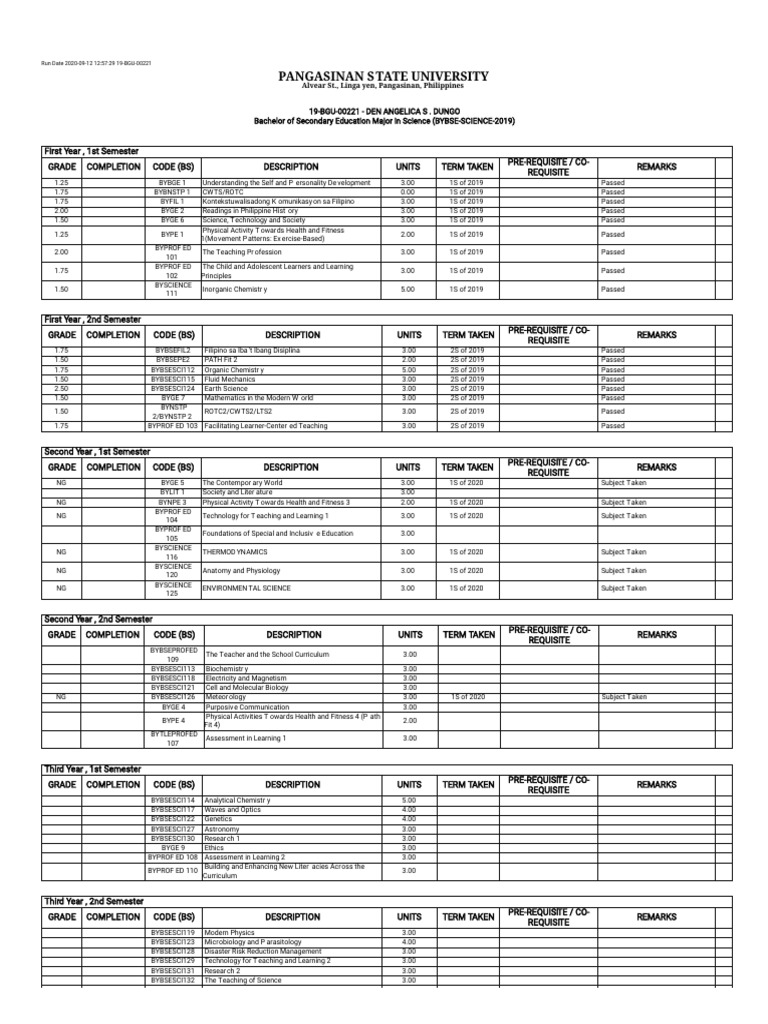 Den Angelica Dungo | PDF | Behavior Modification | Cognition
