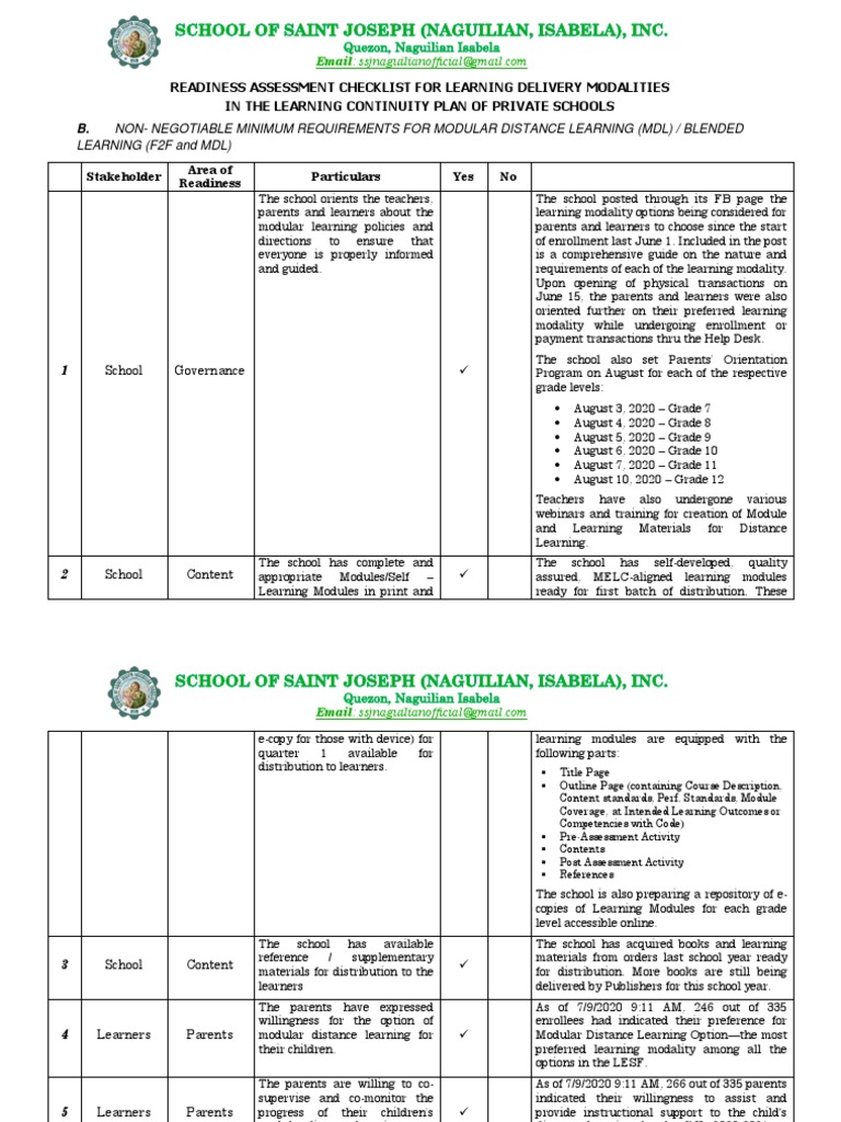 Readiness Assessment Checklist For Learning Delivery Modalities in The ...