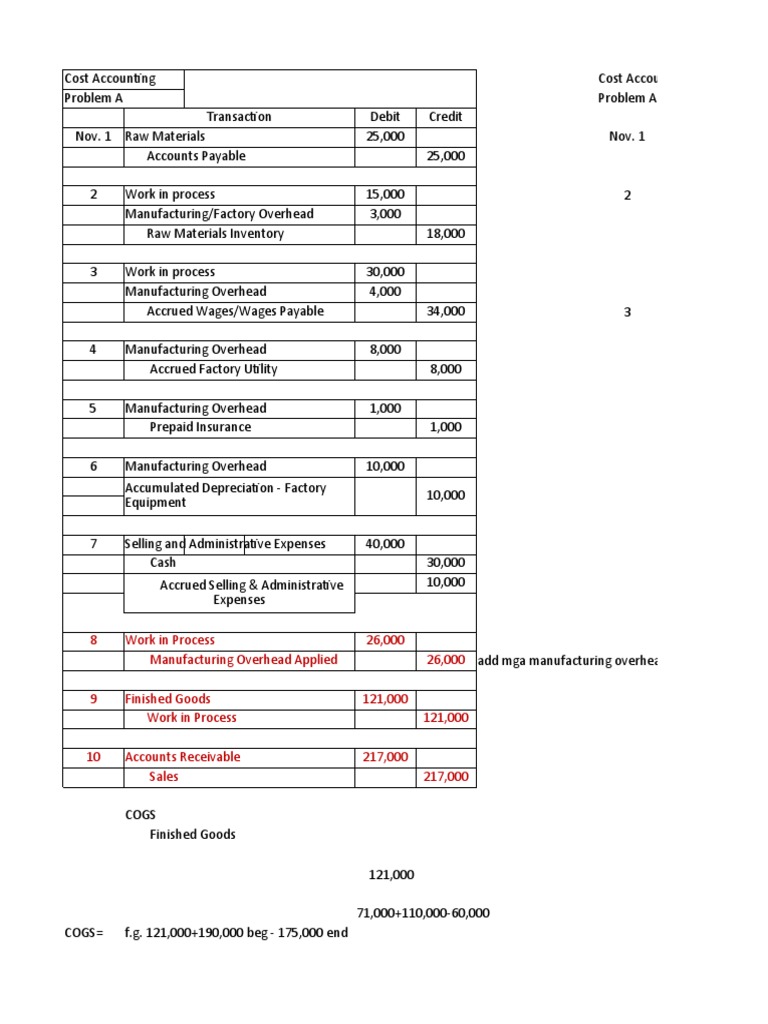 Cost Accounting | PDF | Debits And Credits | Expense