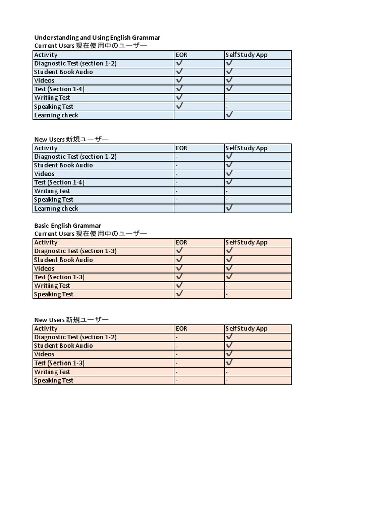 AZAR EOR Correlation Chart | PDF