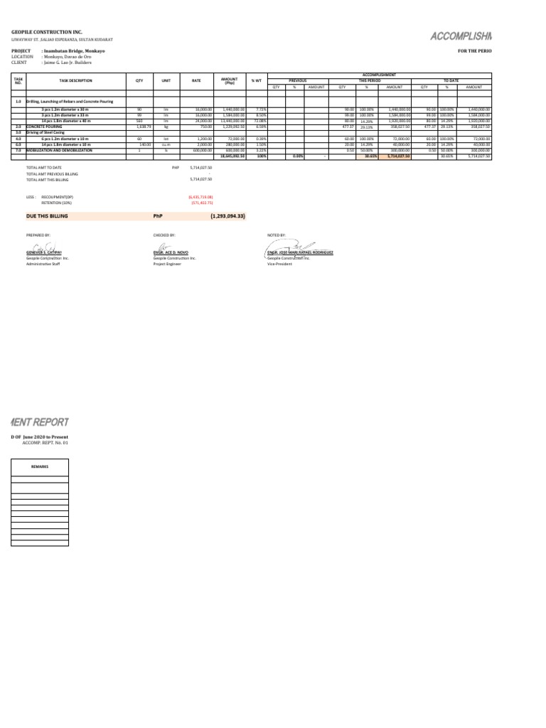 Accomplishment Report Inambatan | PDF | Building Engineering | Civil ...