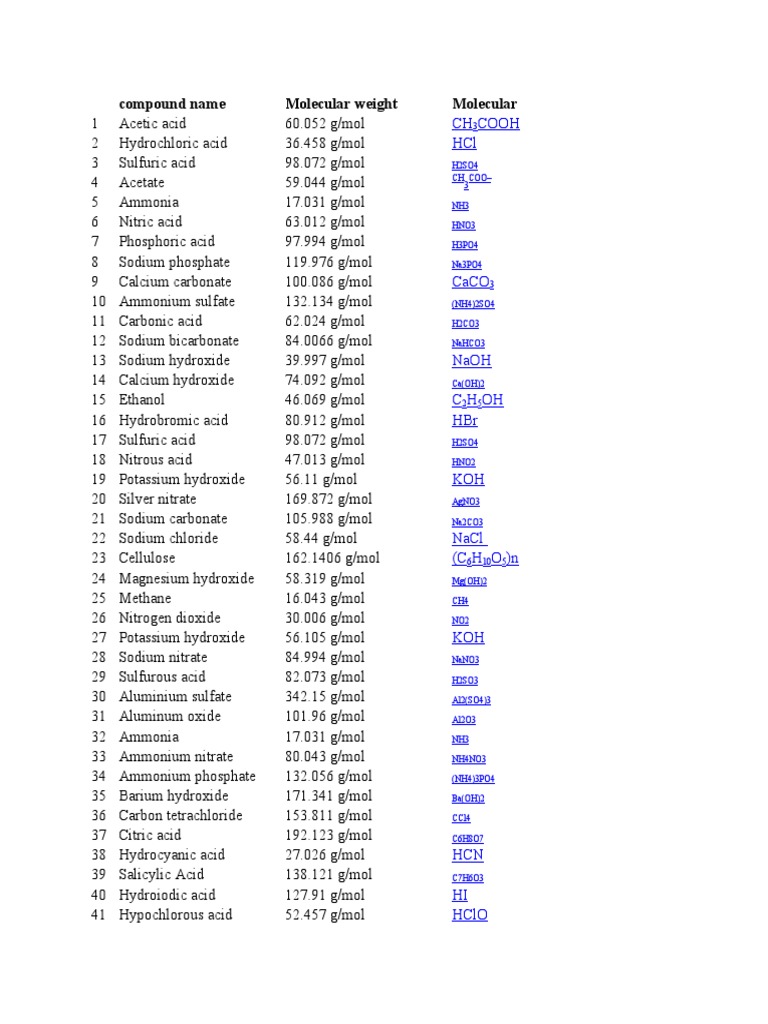 Compound Name Molecular Weight Molecular: CH Cooh HCL | PDF | Hydroxide ...