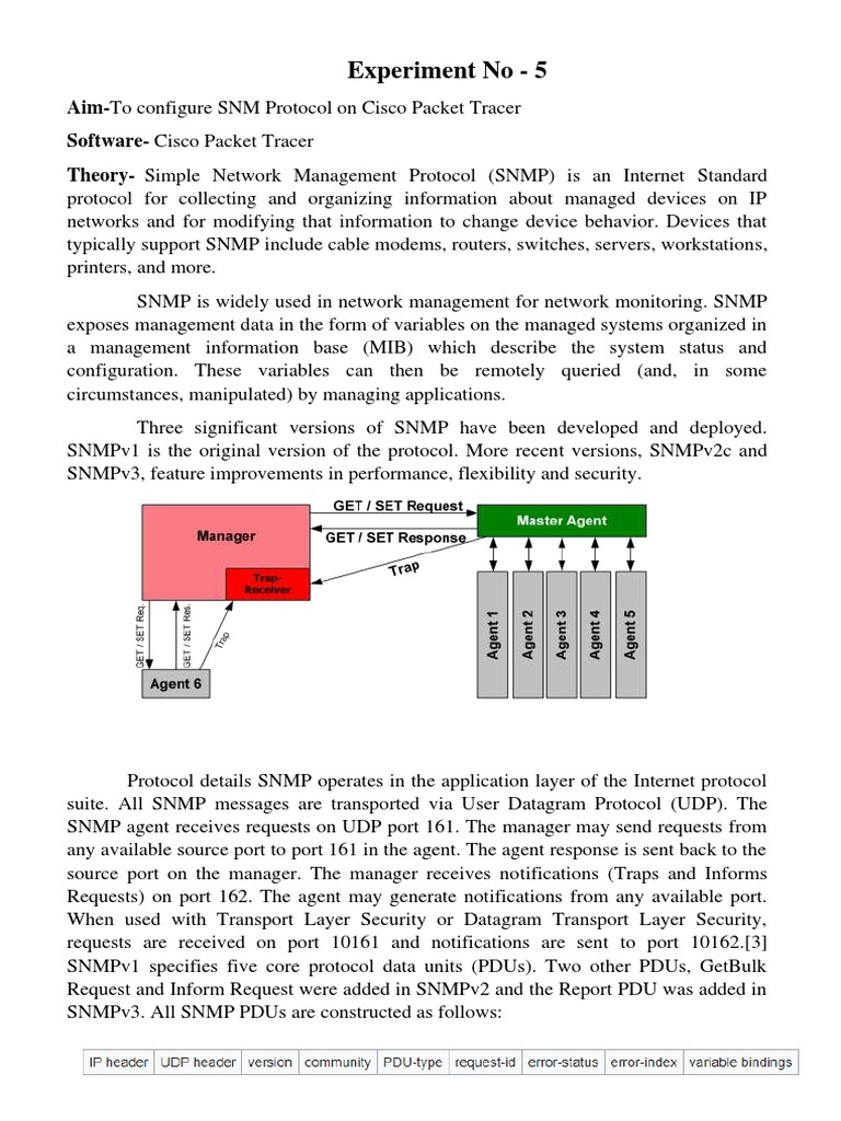 Experiment No - 5: Aim-To Configure SNM Protocol On Cisco Packet Tracer ...