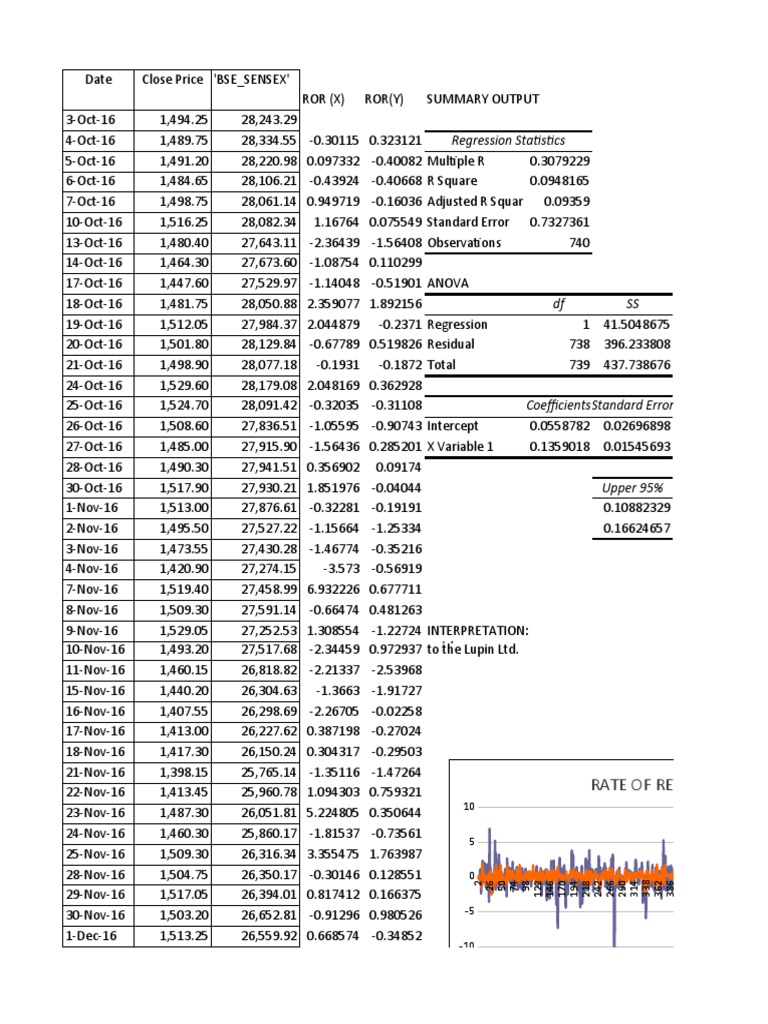 Regression Statistics: Rate of Return | PDF | Errors And Residuals | Statistical Theory