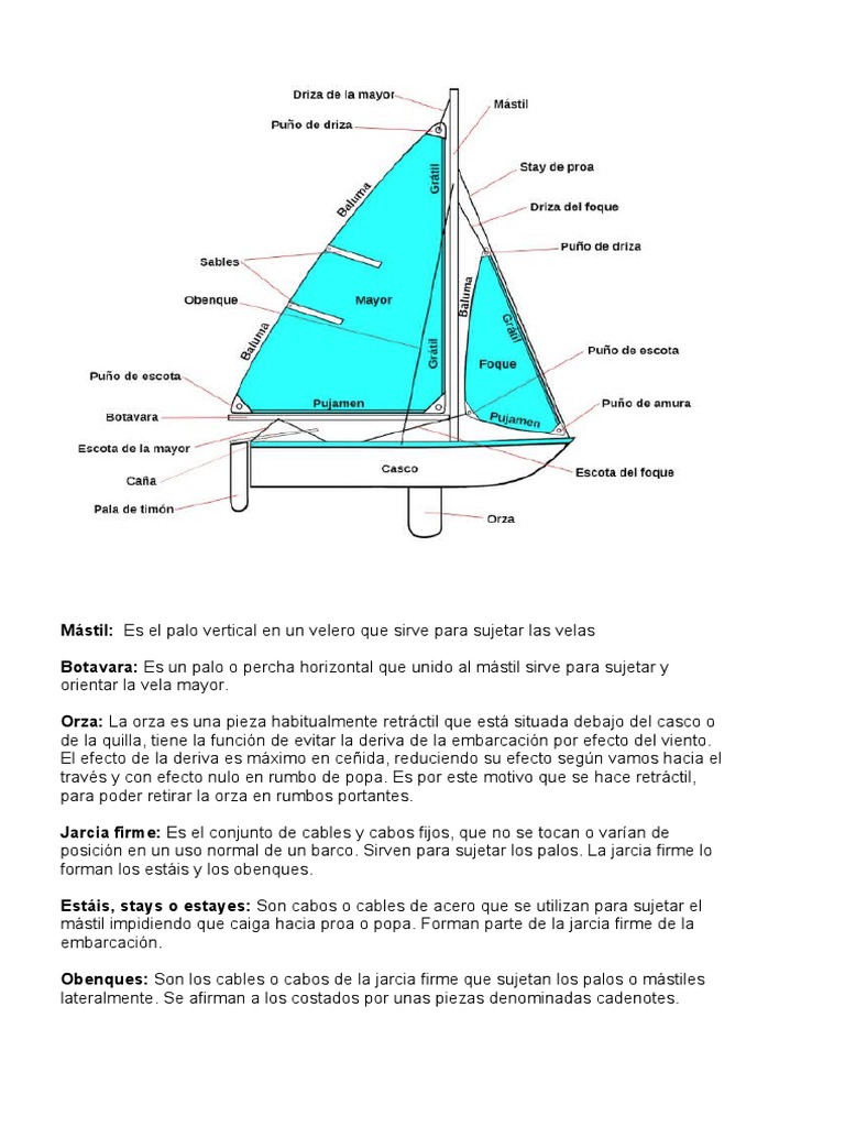Partes de Un Velero | PDF | Mástil (Vela) | Embarcación
