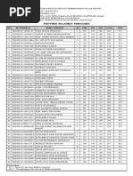 02 Template PPT Unair | PDF