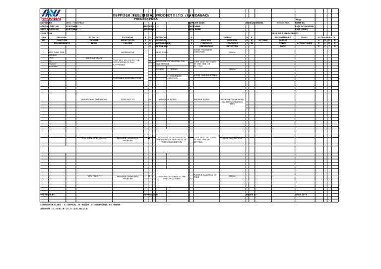 Supplier:Neel Metal Products Ltd. (Faridabad) : Process Fmea | PDF ...