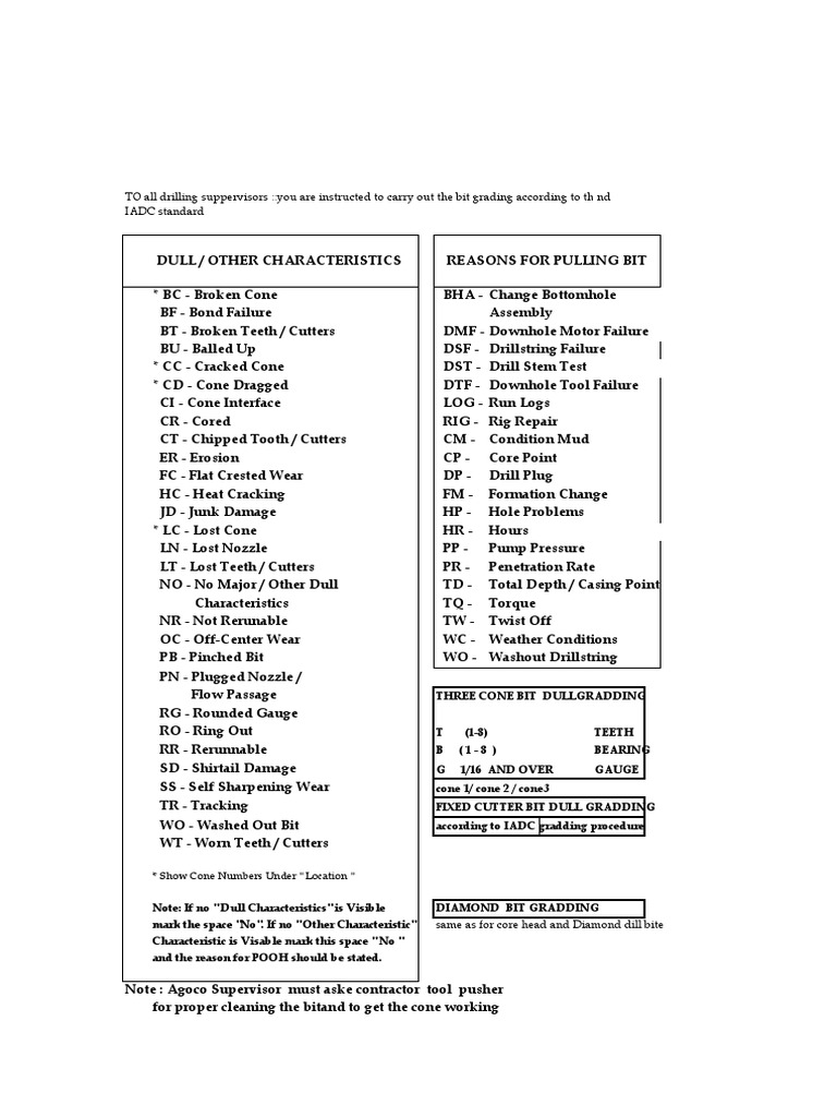 Bit Grading IADC | PDF | Industrial Processes | Nature