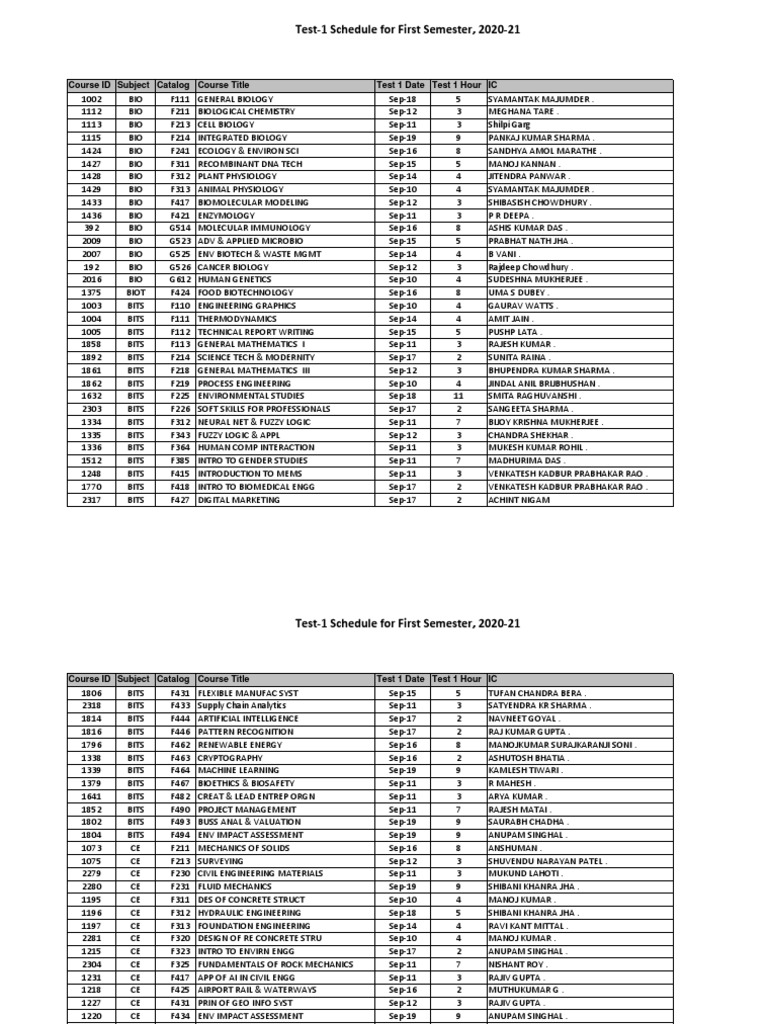 First Semester 2020-21 Test Schedule | PDF | Biotechnology | Electrical ...