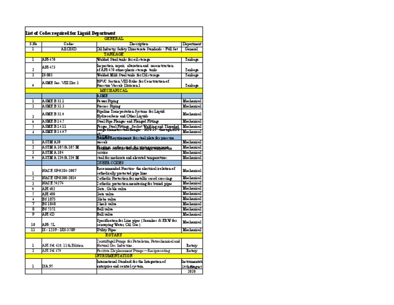 List of Codes Required For Liquid Department: General | PDF | Pipe ...