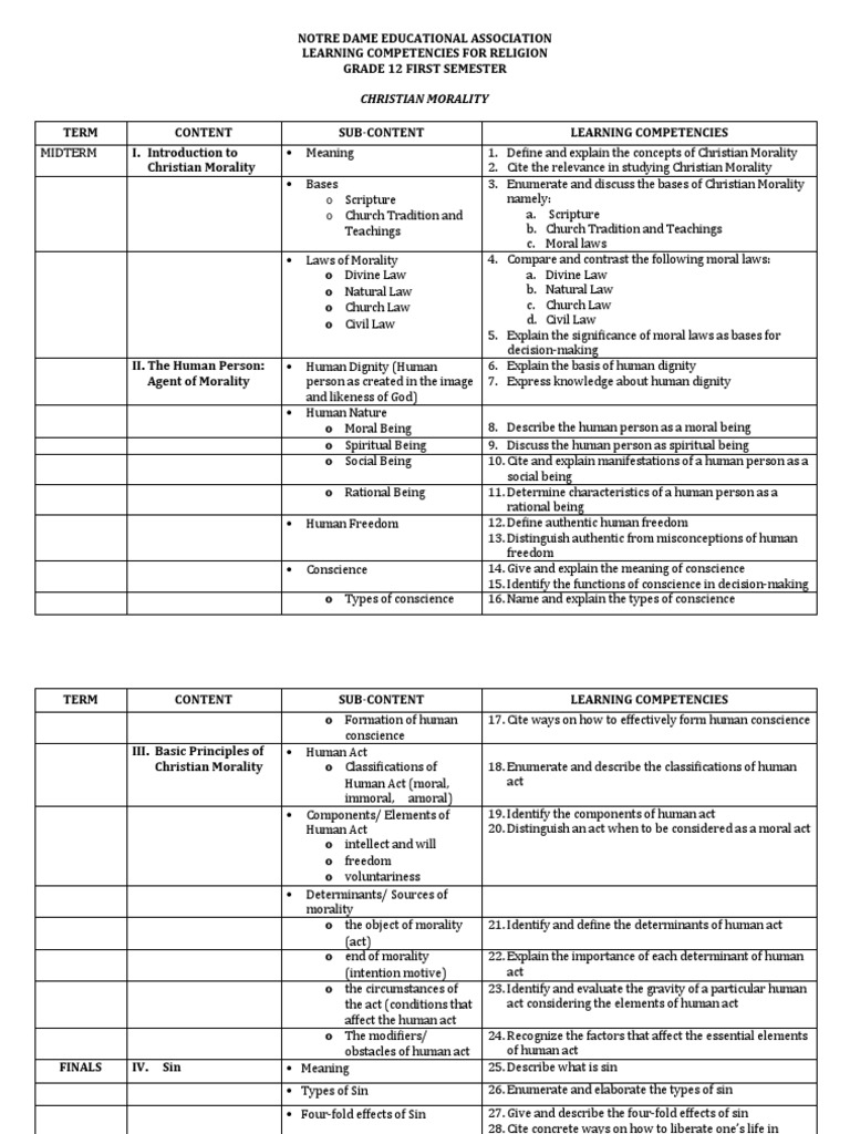 Grade 12 Christian Morality Curriculum | PDF | Conscience | Morality