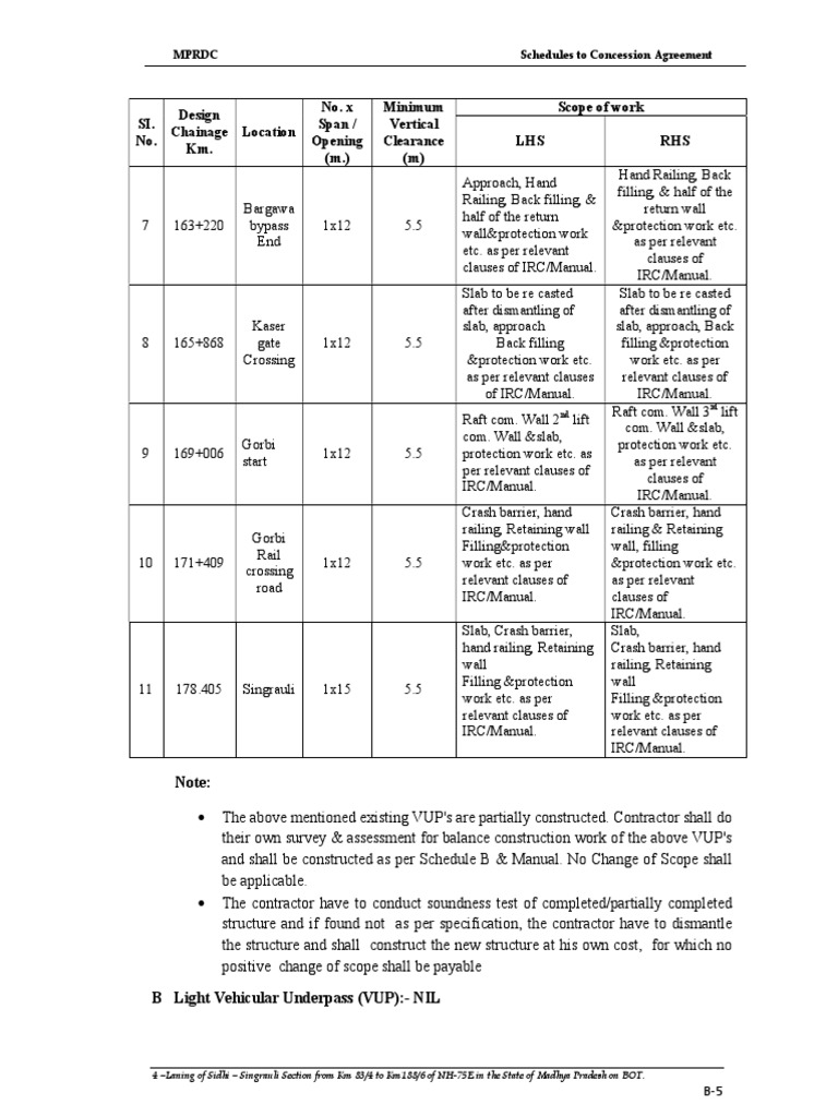 MPRDC Schedules To Concession Agreement | PDF | Transportation ...