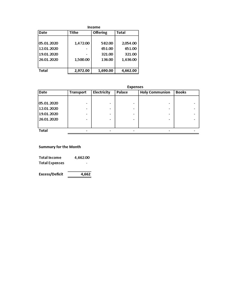 Church Financial Summary Q1 | PDF | Economies | Government Finances