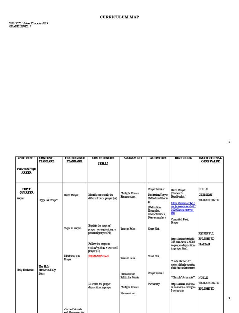 Curriculum Map: SUBJECT: Values Education/ESP Grade Level: 7 | PDF ...