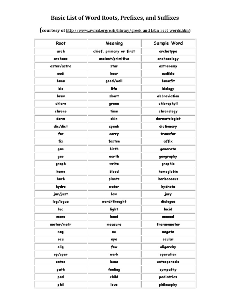 2.5 Basic-List-Of-Word-Roots PDF | PDF | Nature