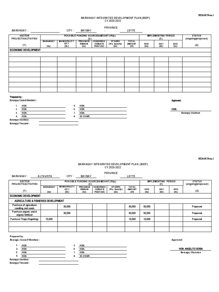 Three-Year Development Plan for Altavista Barangay, Baybay City, Leyte ...