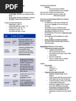 RX Connect - Unit 2 | PDF | Medical Prescription | Pharmacy