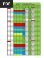 GDPEP / AIAG APQP / VDA Maturity Level Assurance: A1 A2 A3 A4 A5 A6 A7 ...