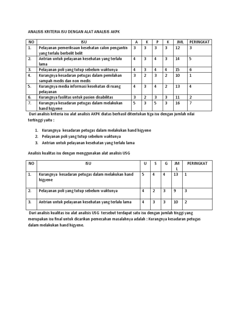 Analisis Akpk Pdf