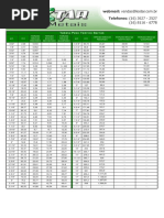 Tabela de Conversão de Polegadas e Milímetros - Aço Ideal | PDF