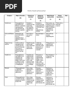 Rubric Sa Pagbuo NG Scrapbook | PDF
