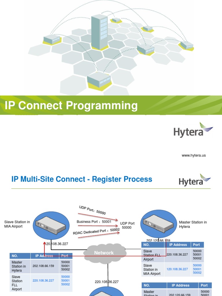 IP Connect Programming PDF | PDF | Ip Address | Port (Computer Networking)