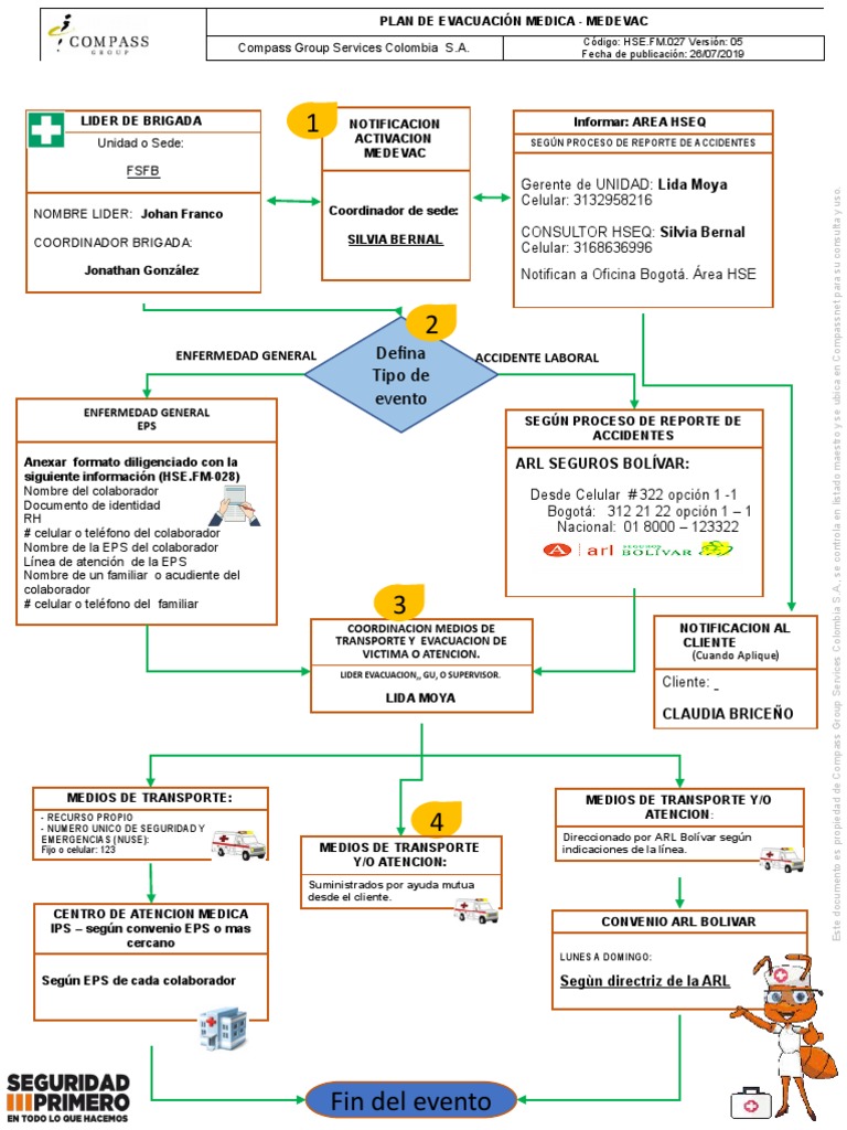 Hse - FM.027 Medevac Plan de Evacuacion Medica | PDF | Business ...