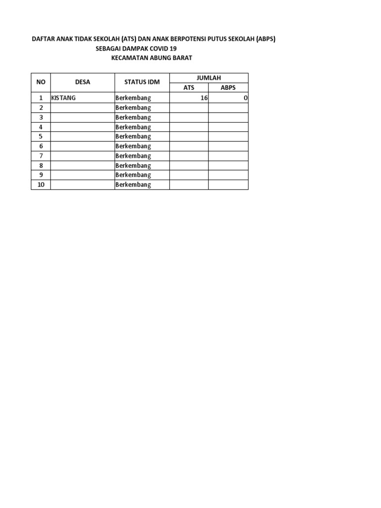 Daftar ATS Dan ABPS | PDF