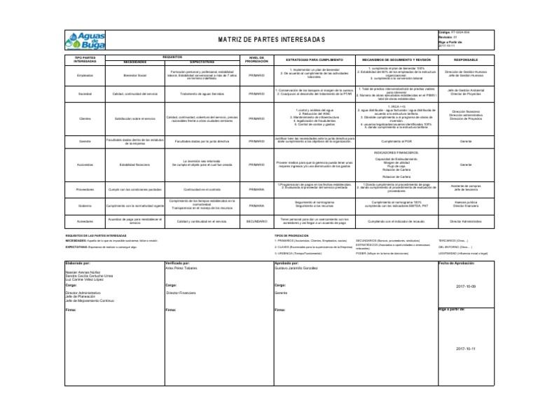 Matriz de Partes Interesadas ISO 9001 | PDF | Economias | Business