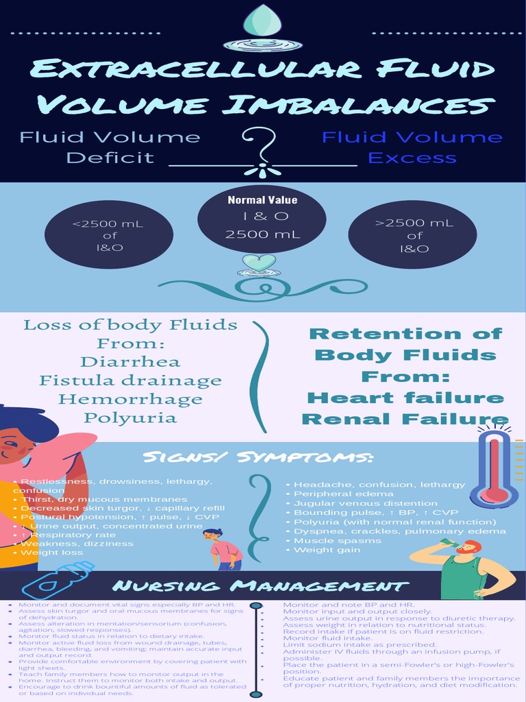 Extracellular Fluid Volume Imbalances PDF | PDF | Dehydration | Physiology