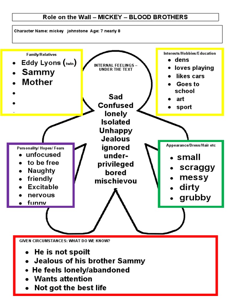 Sammy Mother: Sad Confused Lonely Isolated Unhappy Jealous Ignored ...