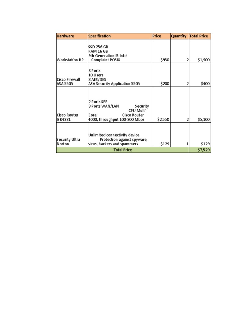Hardware Specification Price Quantity Total Price | PDF