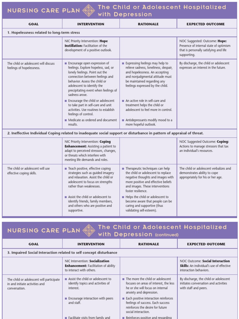 Nursing Care Plan The Child or Adolescent Hospitalized With Depression ...