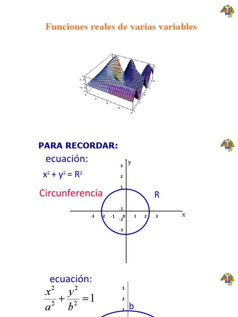 Funciones reales de varias variables: introducción a dominios, gráficas y curvas de nivel | PDF ...