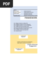 AASC: Philippine Auditing Standards Overview | PDF | Audit | Accounting
