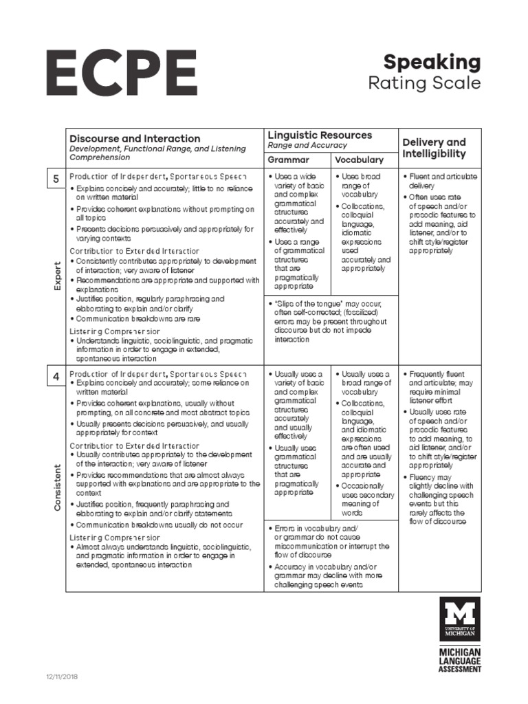 ECPE Rating Scale Speaking PDF | PDF | Vocabulary | Speech