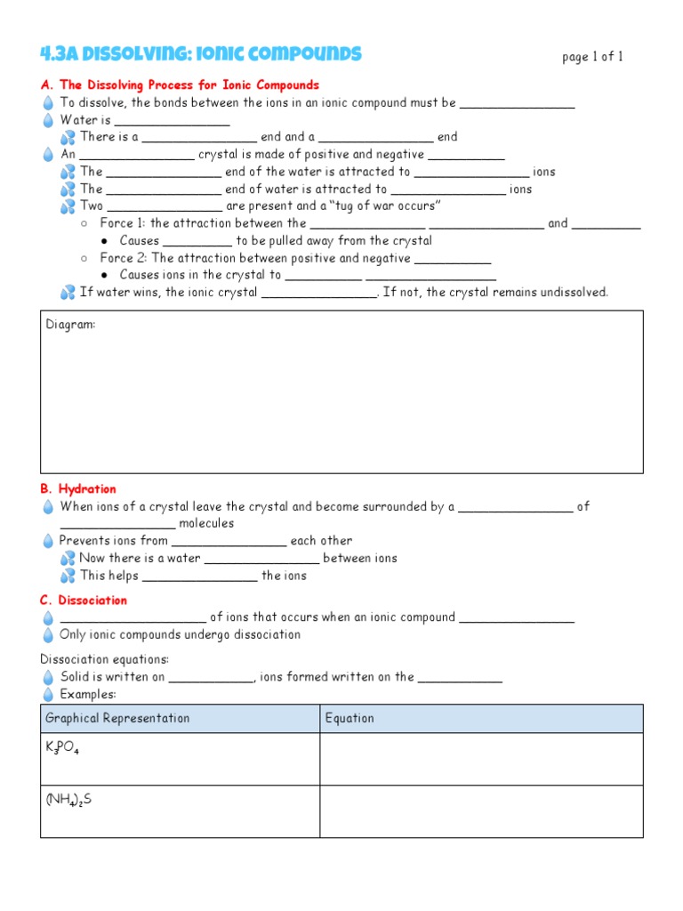 Dissolving Ionic Compounds Guide | PDF | Wellness