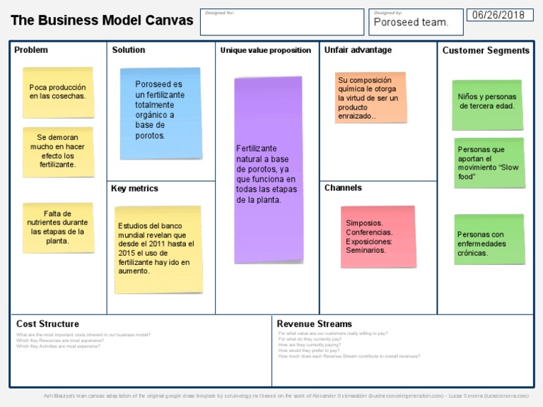 Lean Business Model Canvas Google Draw Template | PDF | Planning ...