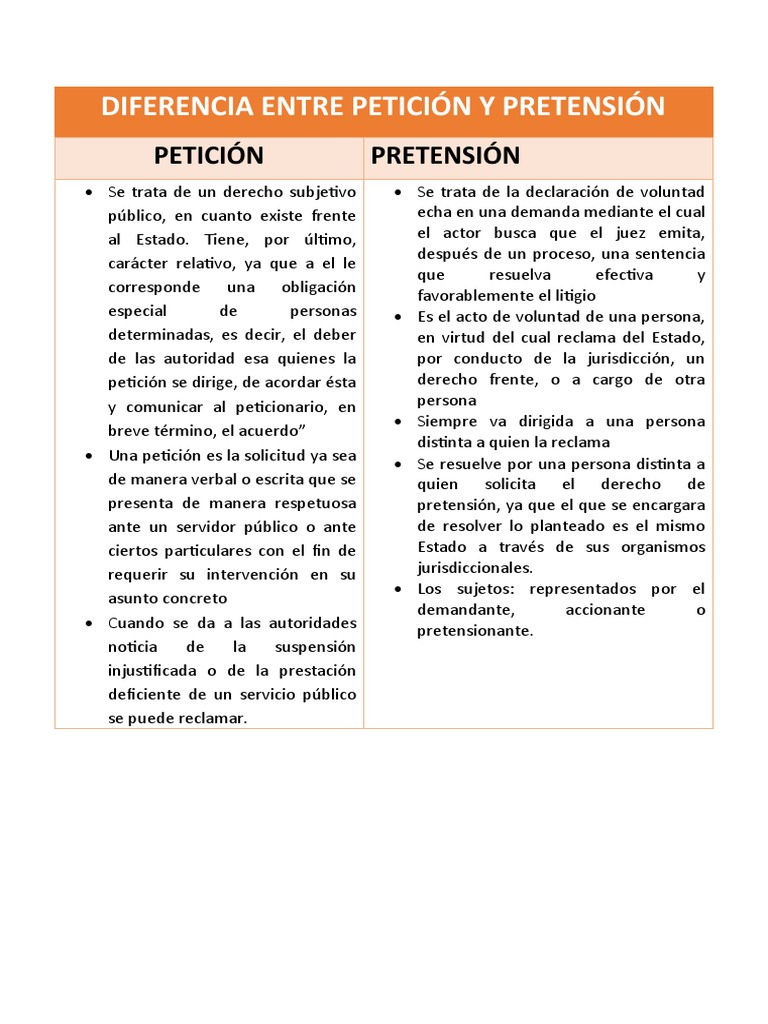 Diferencia Entre Petición y Pretensión | PDF