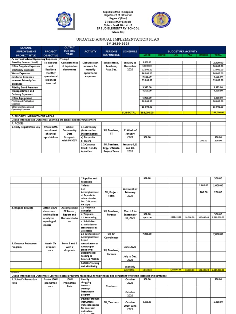 Updated Annual Implementation Plan | Download Free PDF | Wash | Teachers
