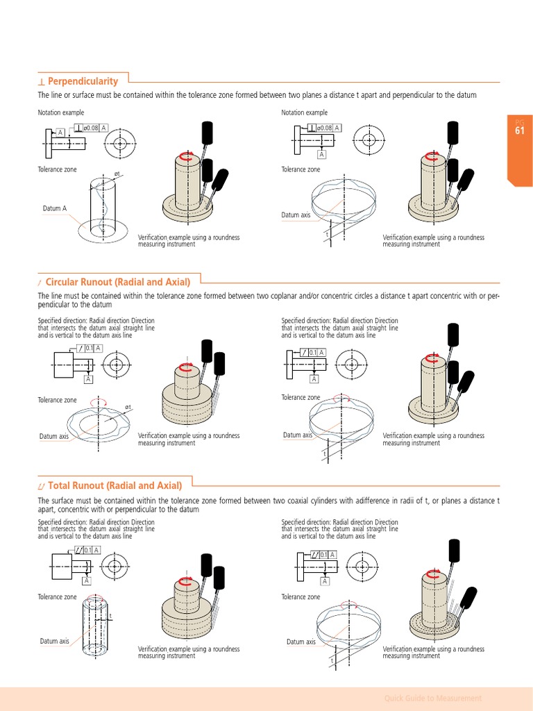 Perpendicularity: Quick Guide To Measurement | Download Free PDF ...
