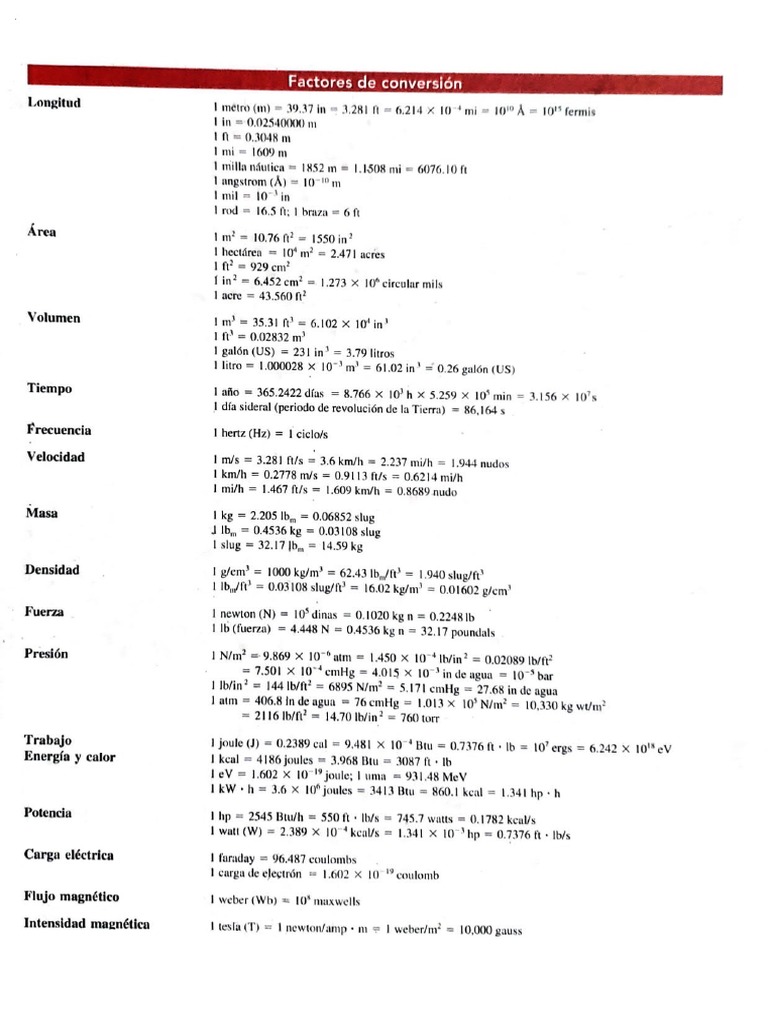 Tabla de Conversiones Fisica Elemental | PDF