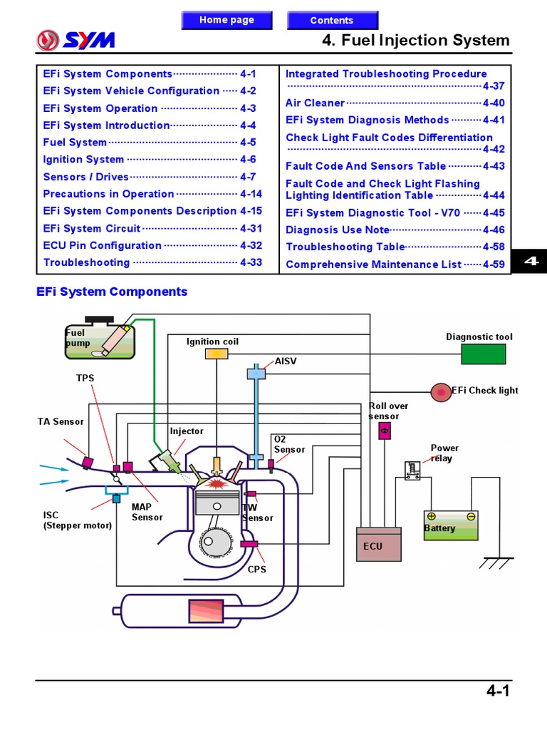 Crankshaft Sensor Wiring and Location Guide | PDF | Fuel Injection ...