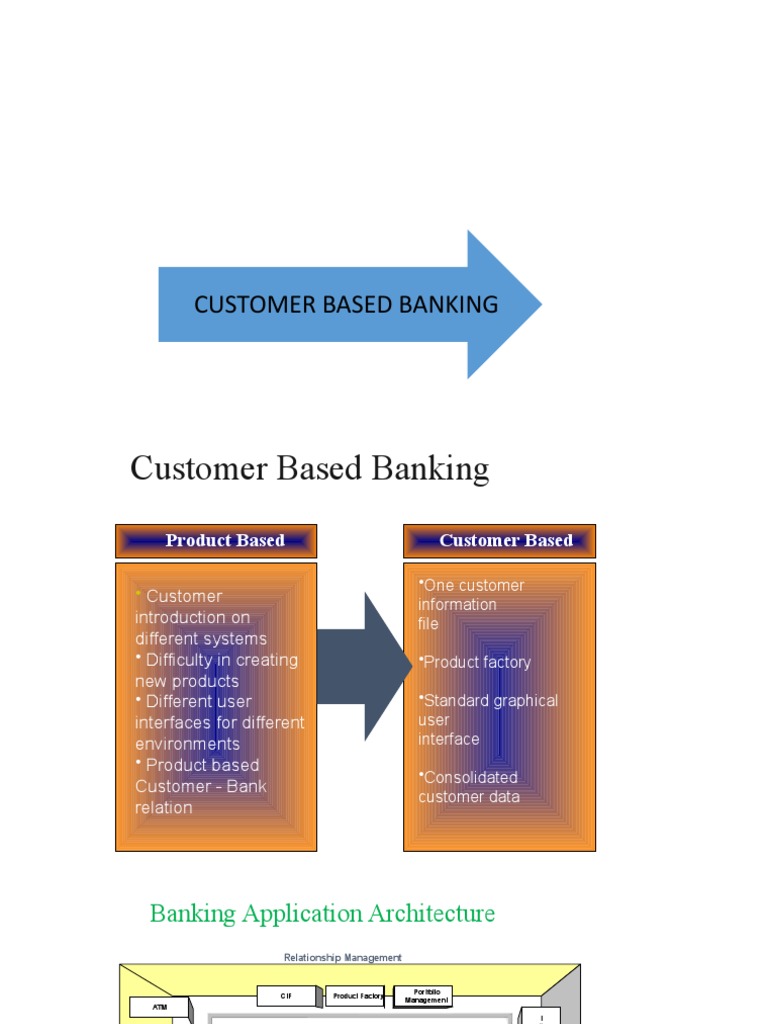 Customer Based Banking | PDF | Data Warehouse | Online Banking