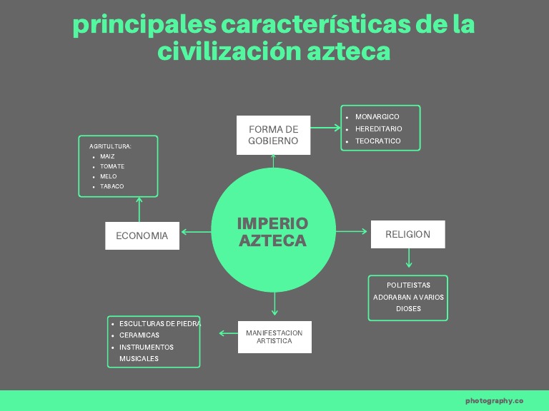 Mapa Mental de Los Aztecas PDF | PDF