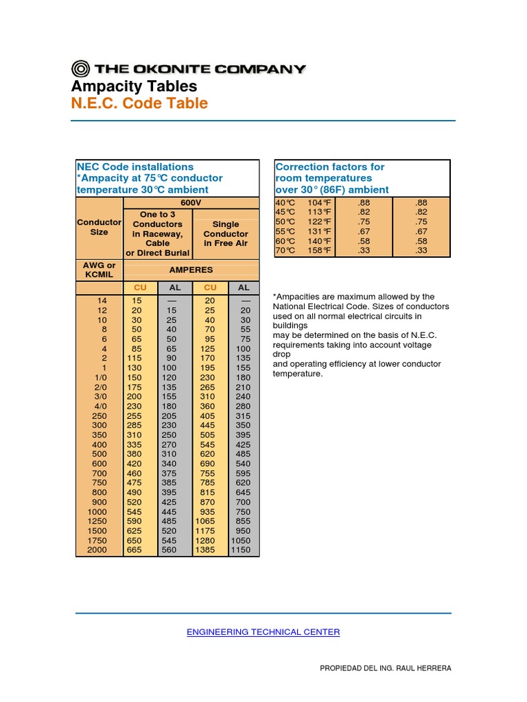 Nec Ampacity Tables | PDF | Power Engineering | Force