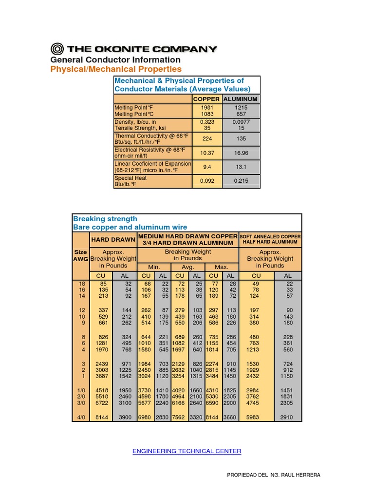 Electrical Conductor Properties Guide | PDF | Copper | Electrical ...